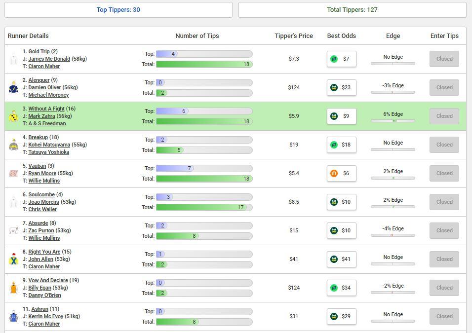 How does our tips-based rating system work?