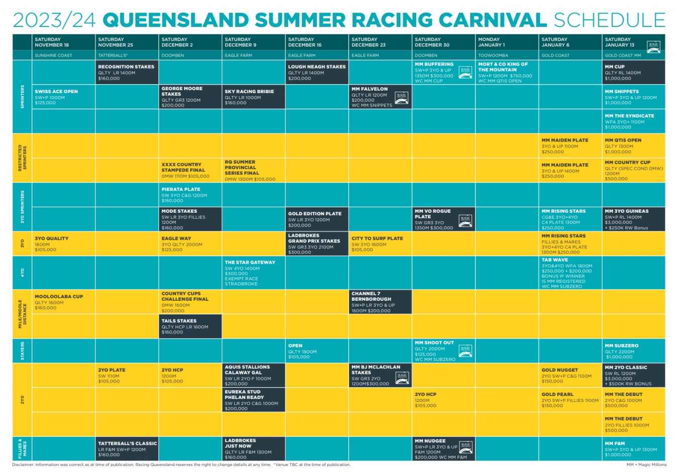 Queensland Summer carnival revealed as Gold Coast races against time ...