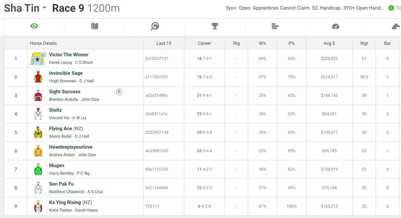Sha Tin preview and tips: Sunday, June 2