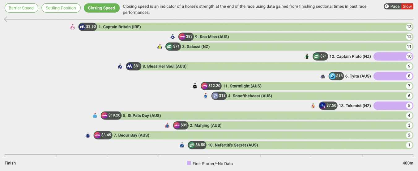 Introducing our new Speed Map tool for racing in Australia and New Zealand