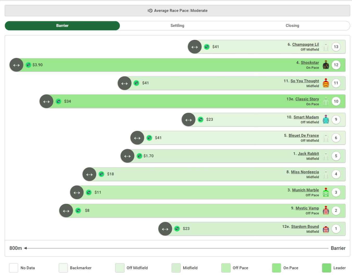 Punters gets a fresh update ahead of Spring