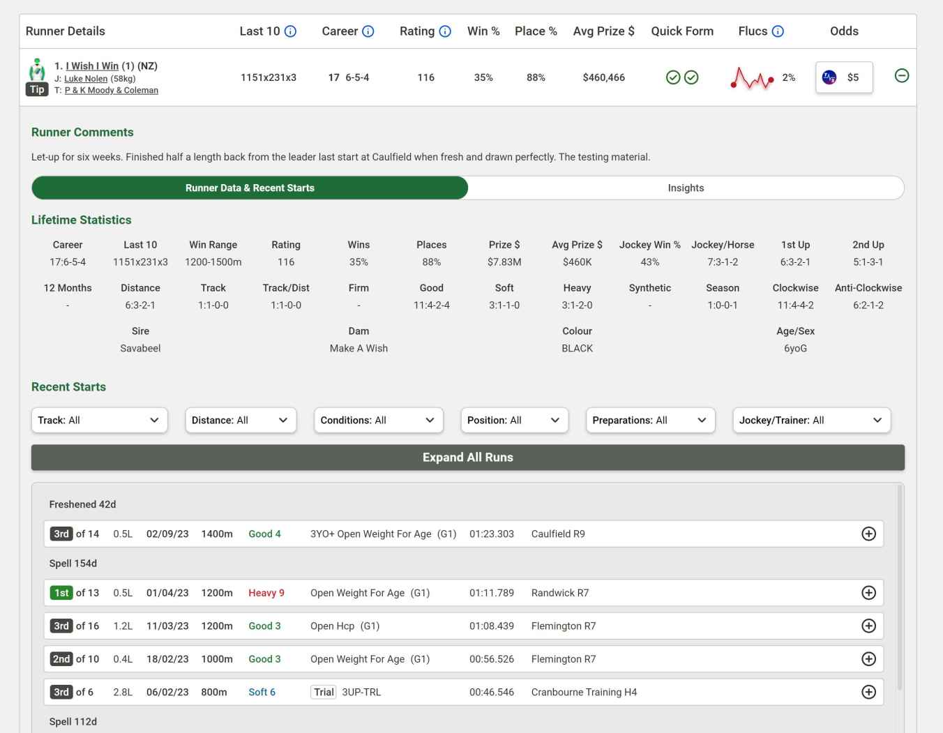 The Everest Form Guide - Punters.com.au