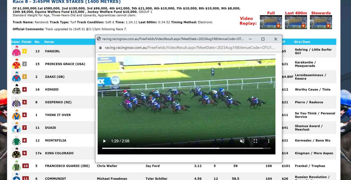 Free Race Replays Horse Racing