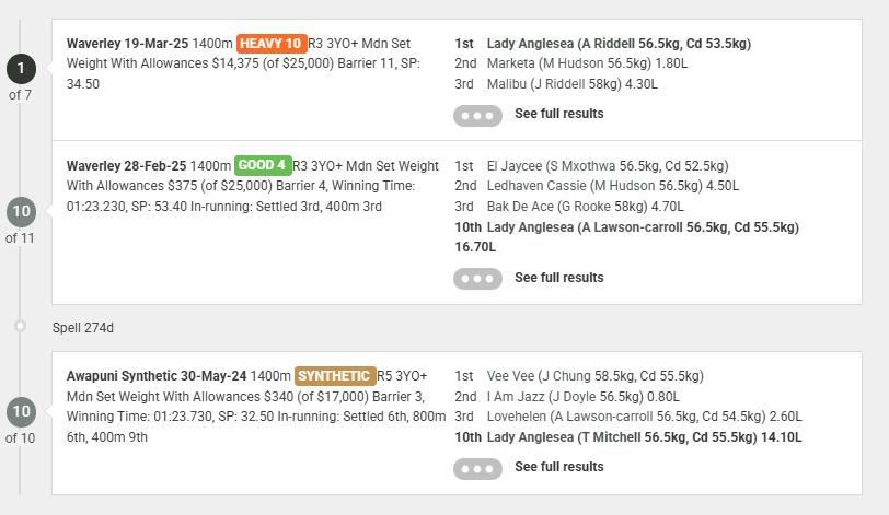 Fast strip sees maiden turn around shocking form to bolt in