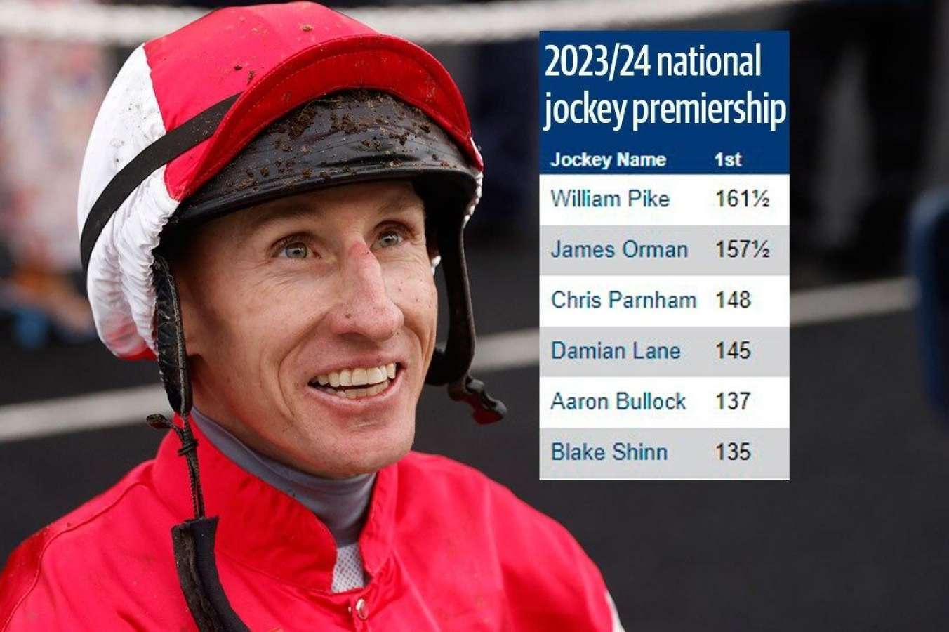 Willie's mission impossible: Pike on track for premiership despite injury