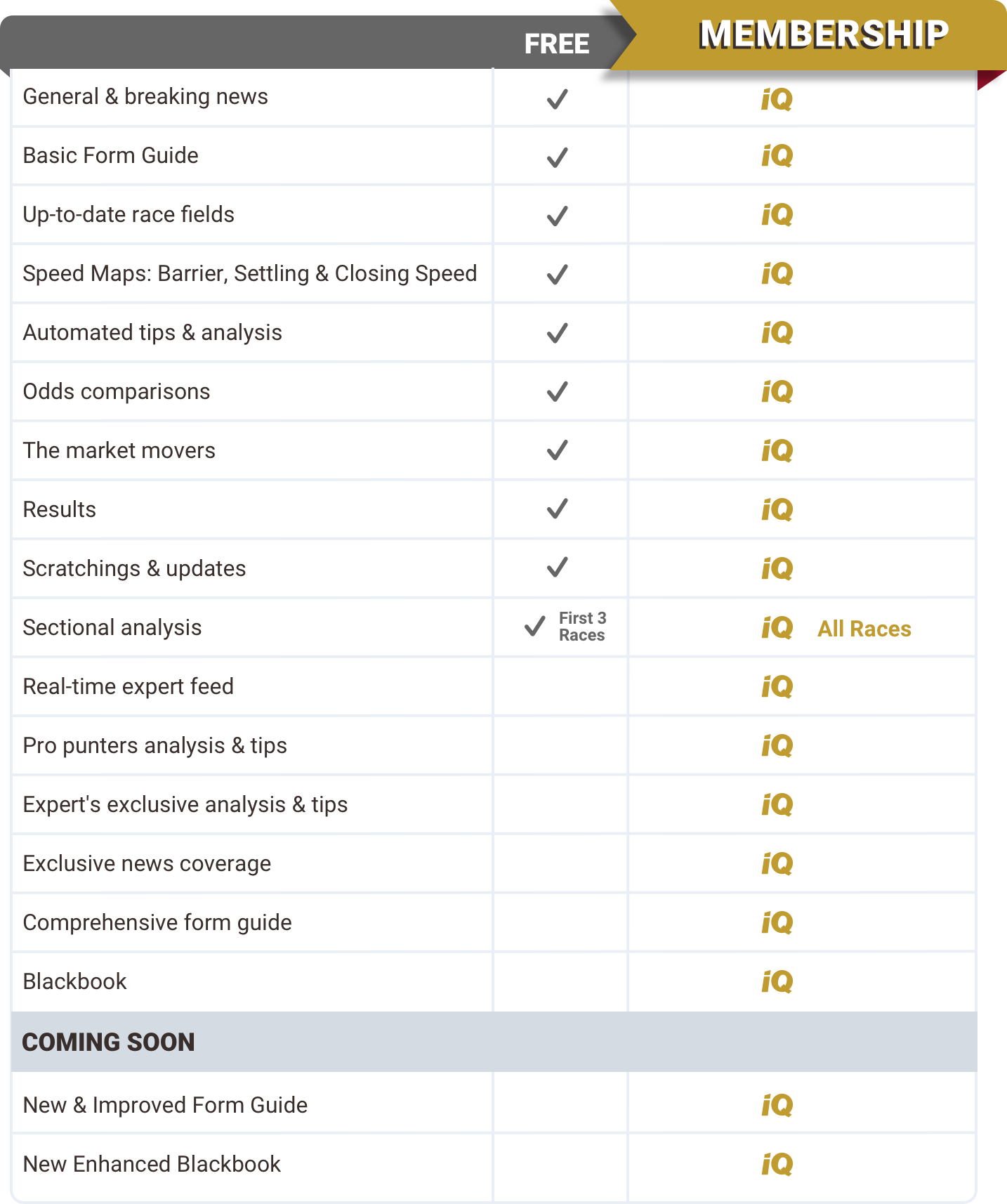 Racenet iQ - Unlock Expert Racing Analysis & Tips