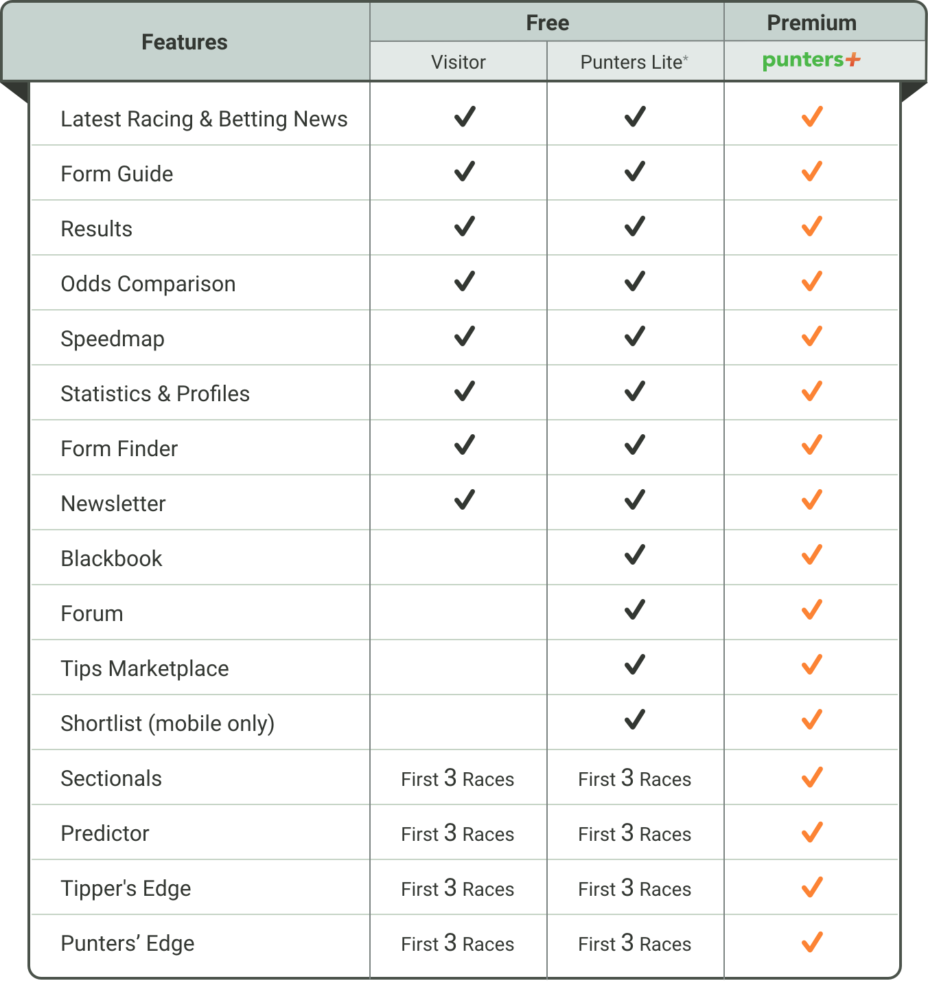 Punters Plus - The Easier Way To Find Winners - Punters