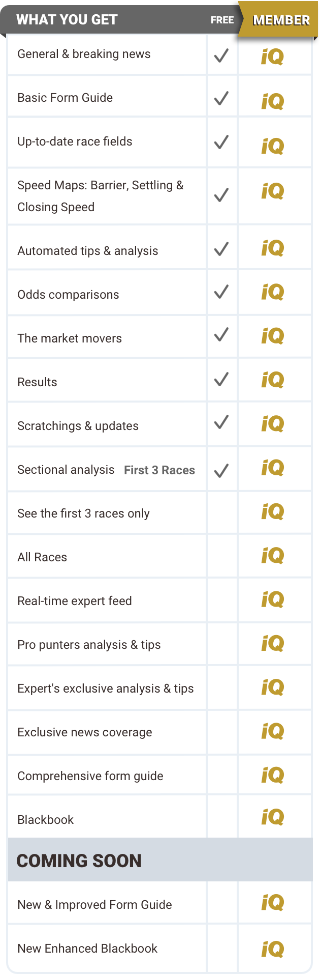 Racenet iQ - Unlock Expert Racing Analysis & Tips