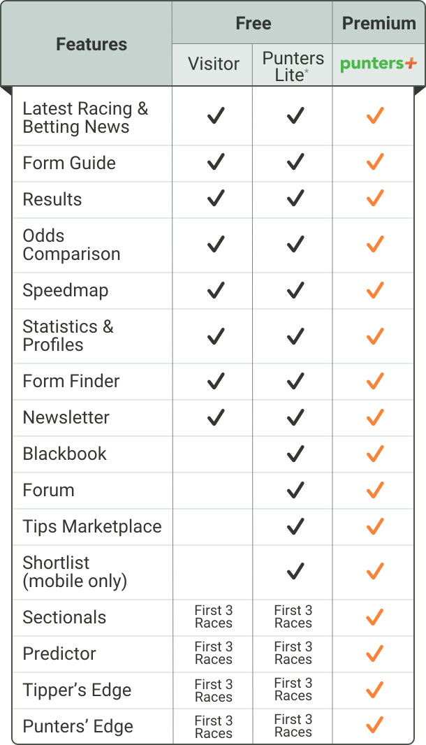Punters Plus - The Easier Way To Find Winners - Punters