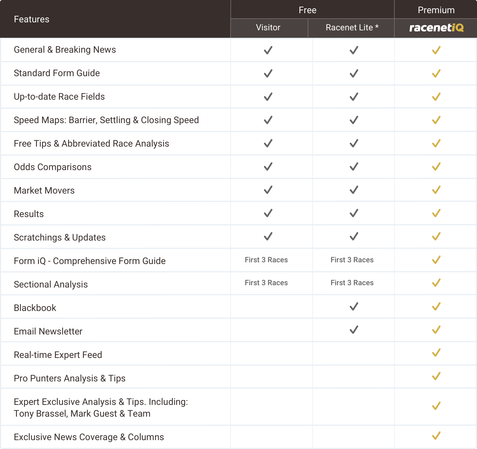 Racenet iQ - Unlock Expert Racing Analysis & Tips