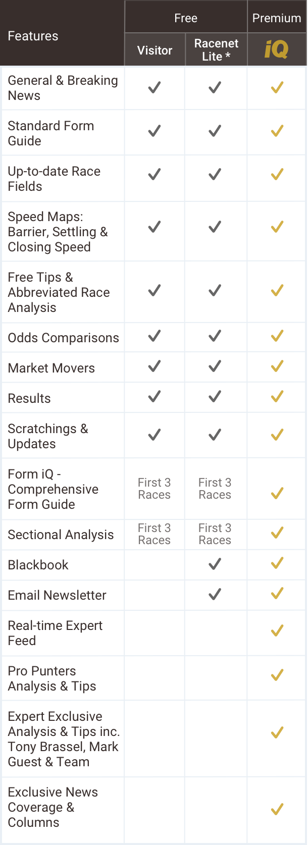 Racenet iQ - Unlock Expert Racing Analysis & Tips